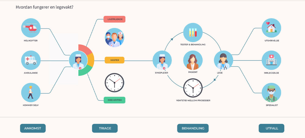 A more predictable waiting room experience | DOGA