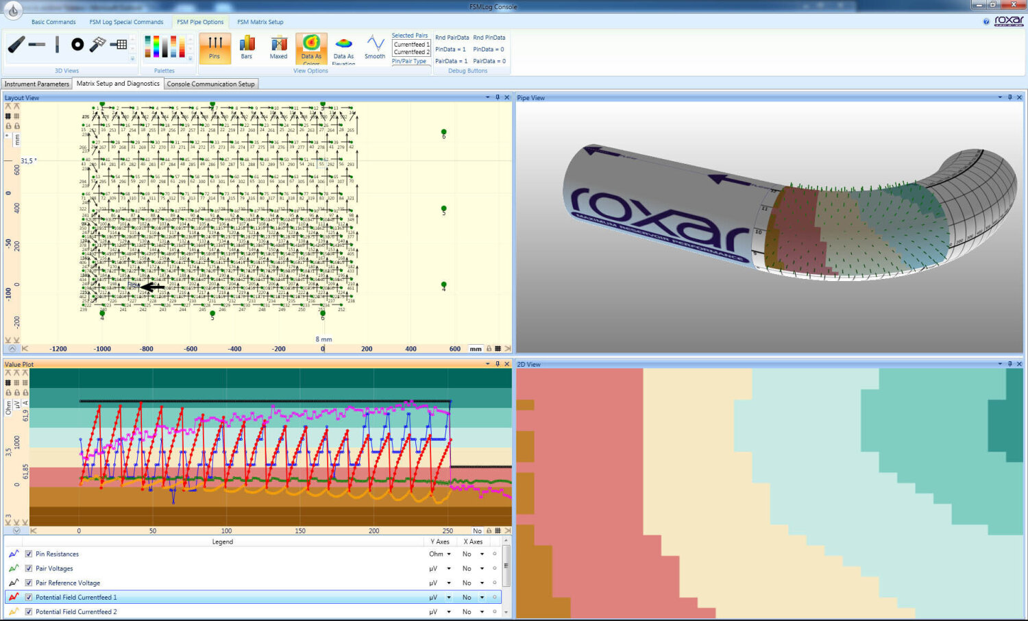 Roxar Fieldwatch | DOGA